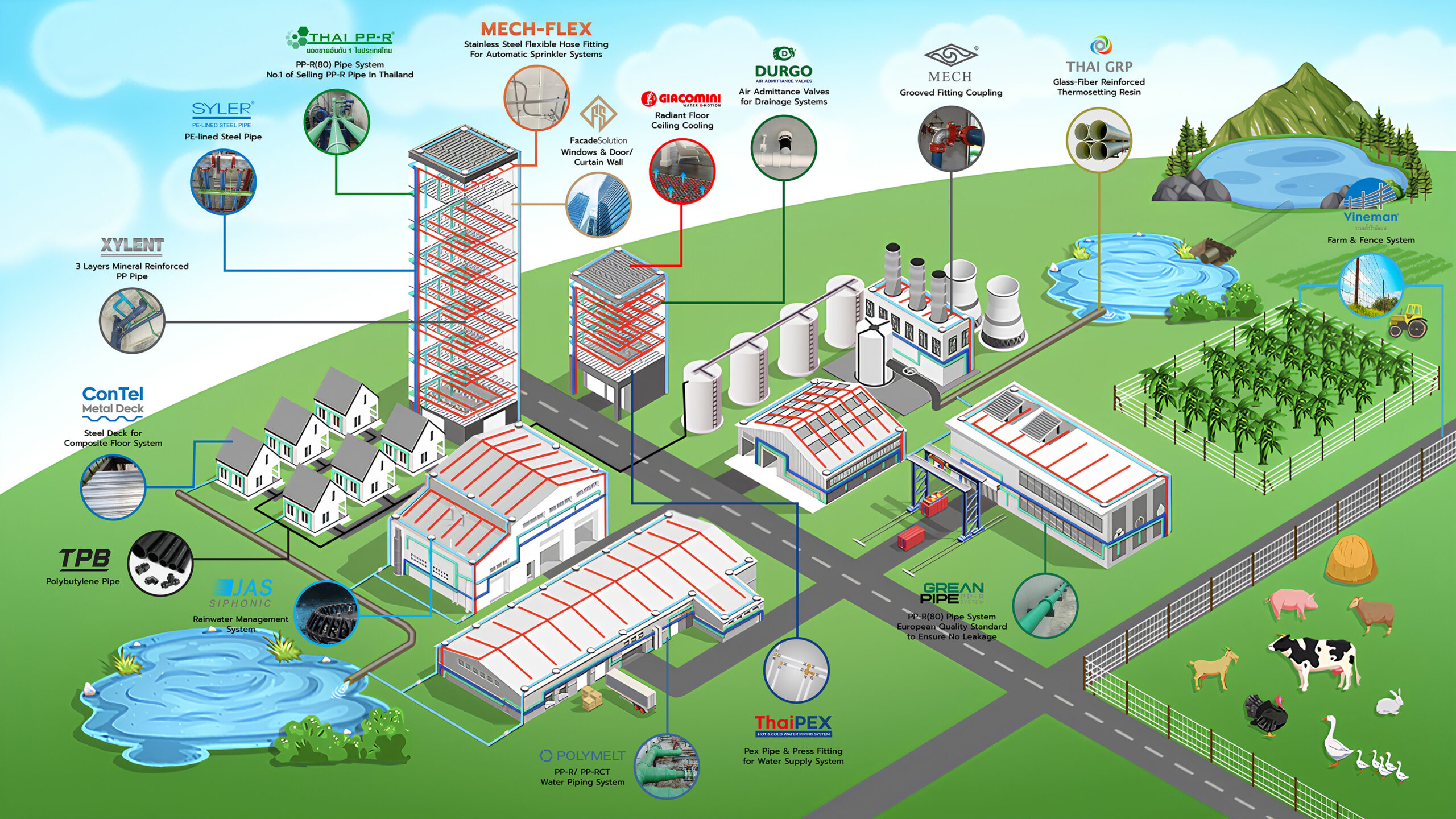 ประวัติความเป็นมา - en - Advanced Materials